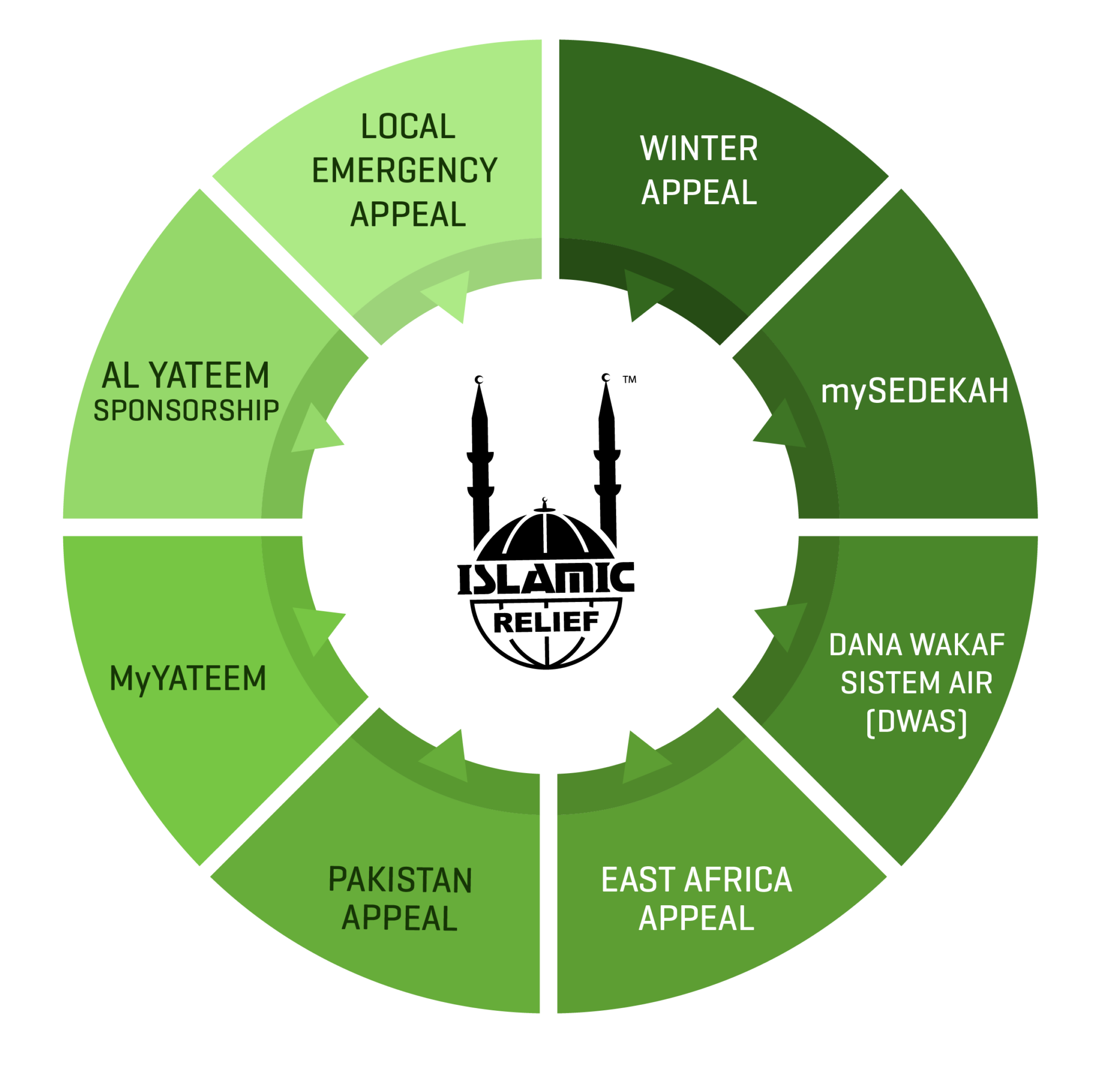 Islamic Relief Malaysia