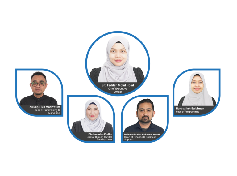 Our Management Team | Islamic Relief Malaysia